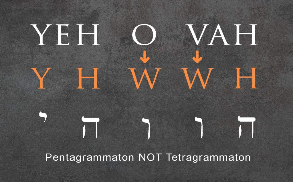 The Yehovah Deception - Exposing the pronunciation "Yehovah"