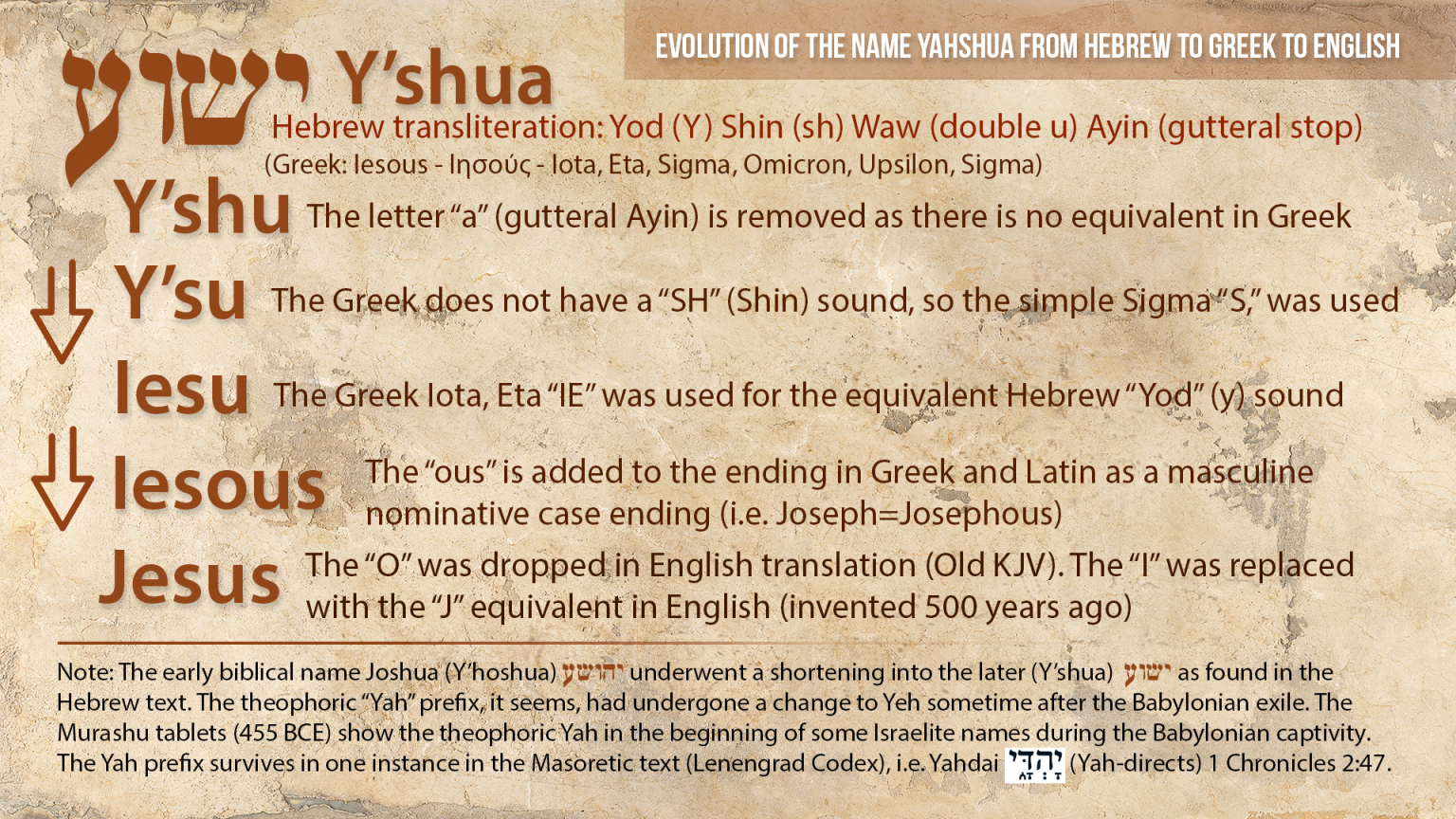 Jesus - Yahweh's Restoration Ministry